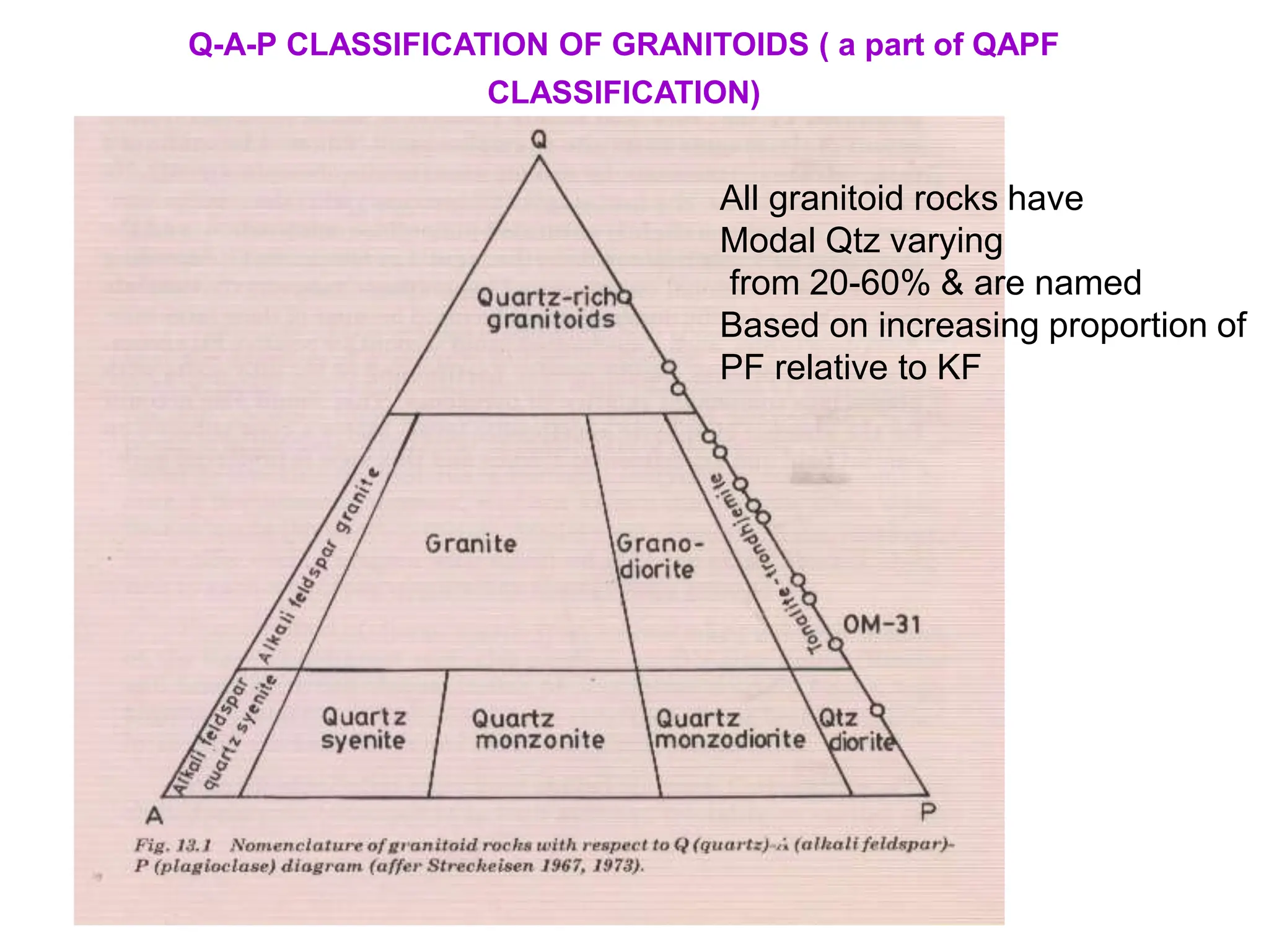 IGPET LECTURE 10 GRANITES.ppt