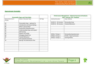 IGP Sample Trainers Notes - Managing Personalities | PDF