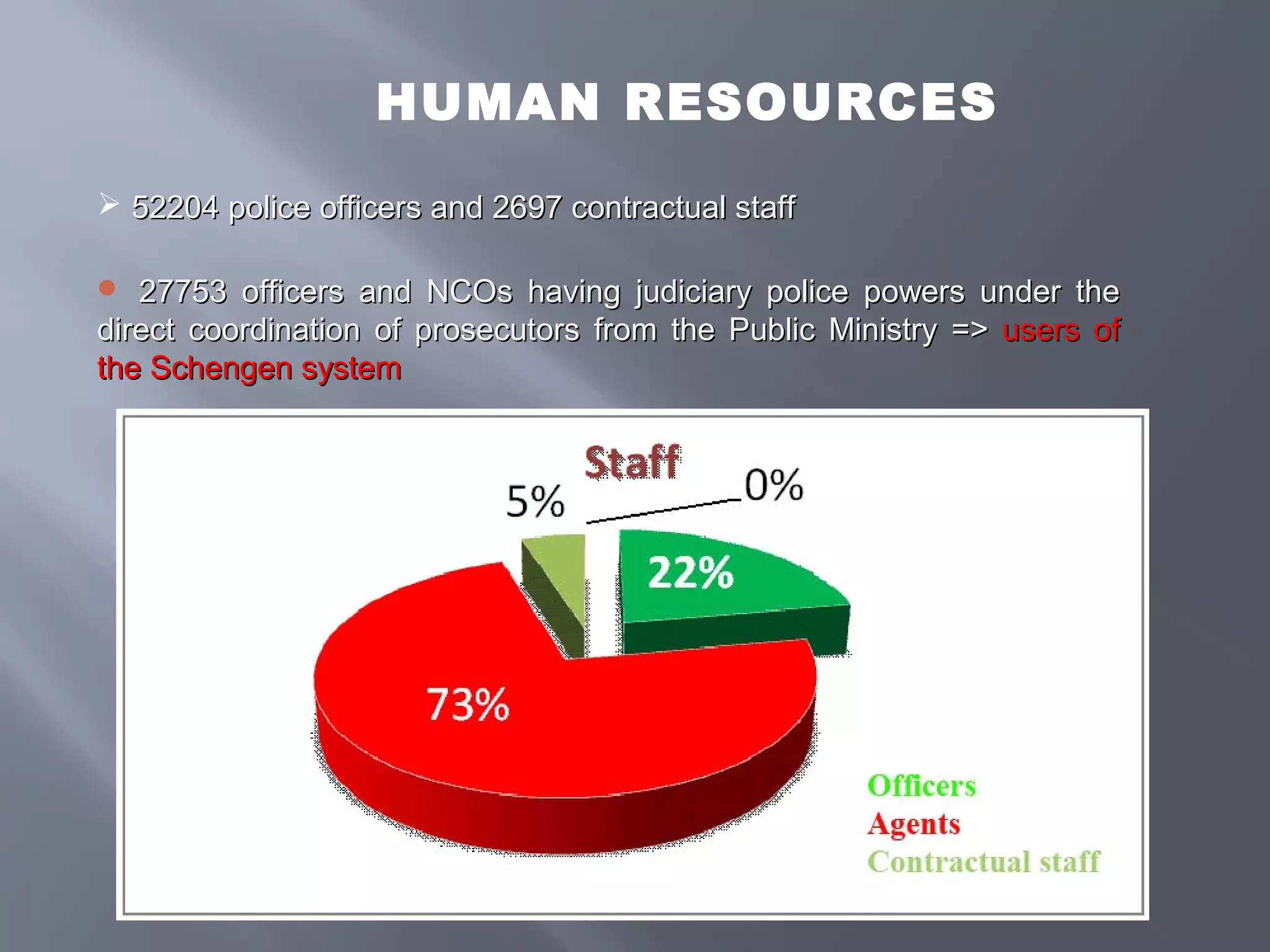 IGPR - Romanian Police | PPT | Law