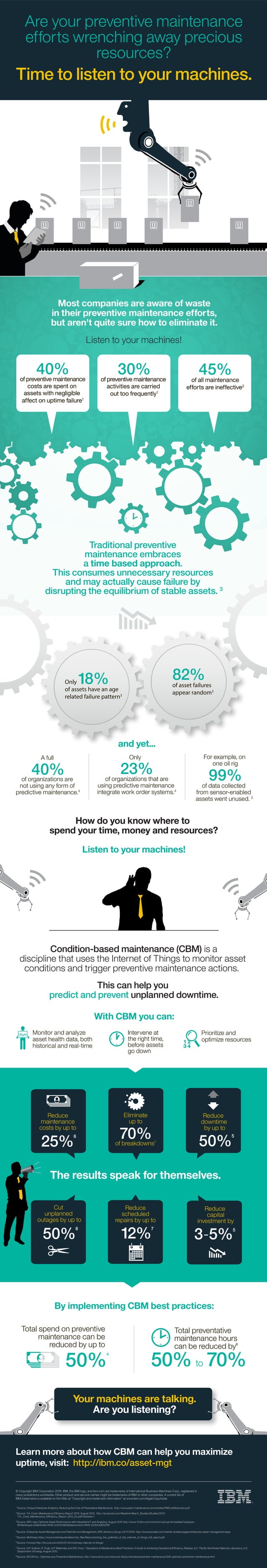 Improving operations with predictive maintenance | PDF