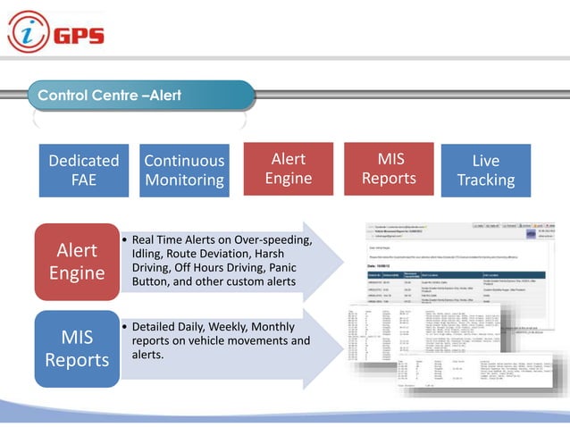 iGPS- Vehicle & Personal Tracking Solution | PPT