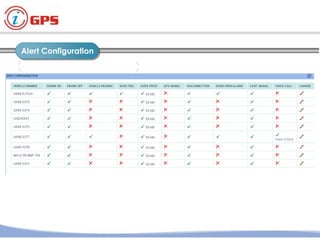 iGPS- Vehicle & Personal Tracking Solution | PPT