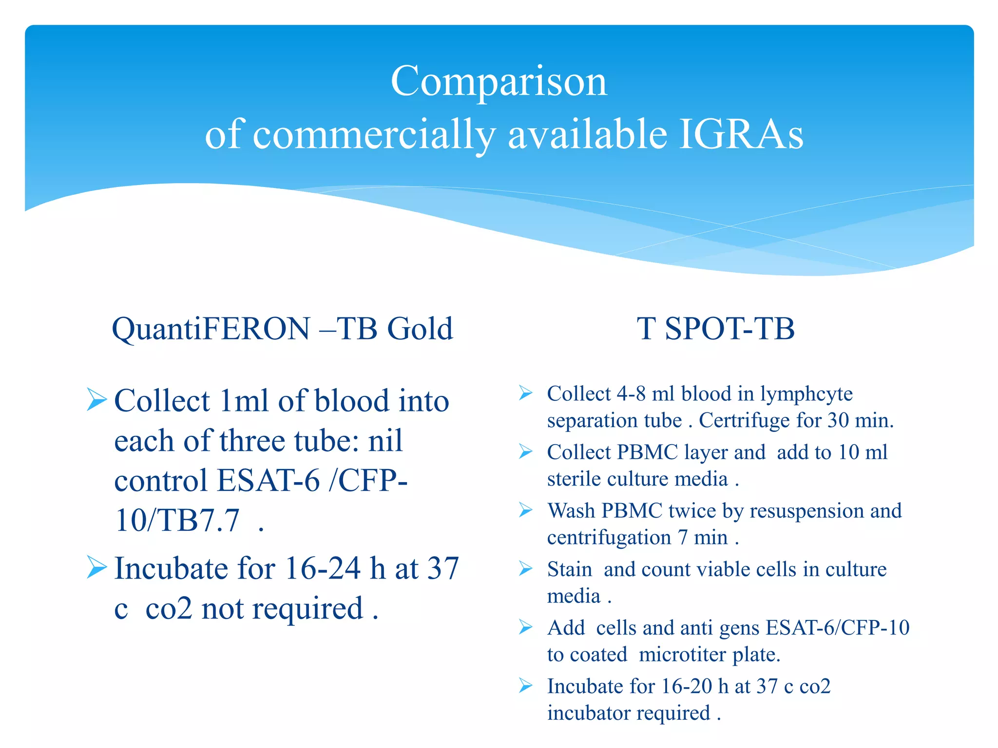 IGRA / TUBERCULIN SKIN TEST. | PPTX