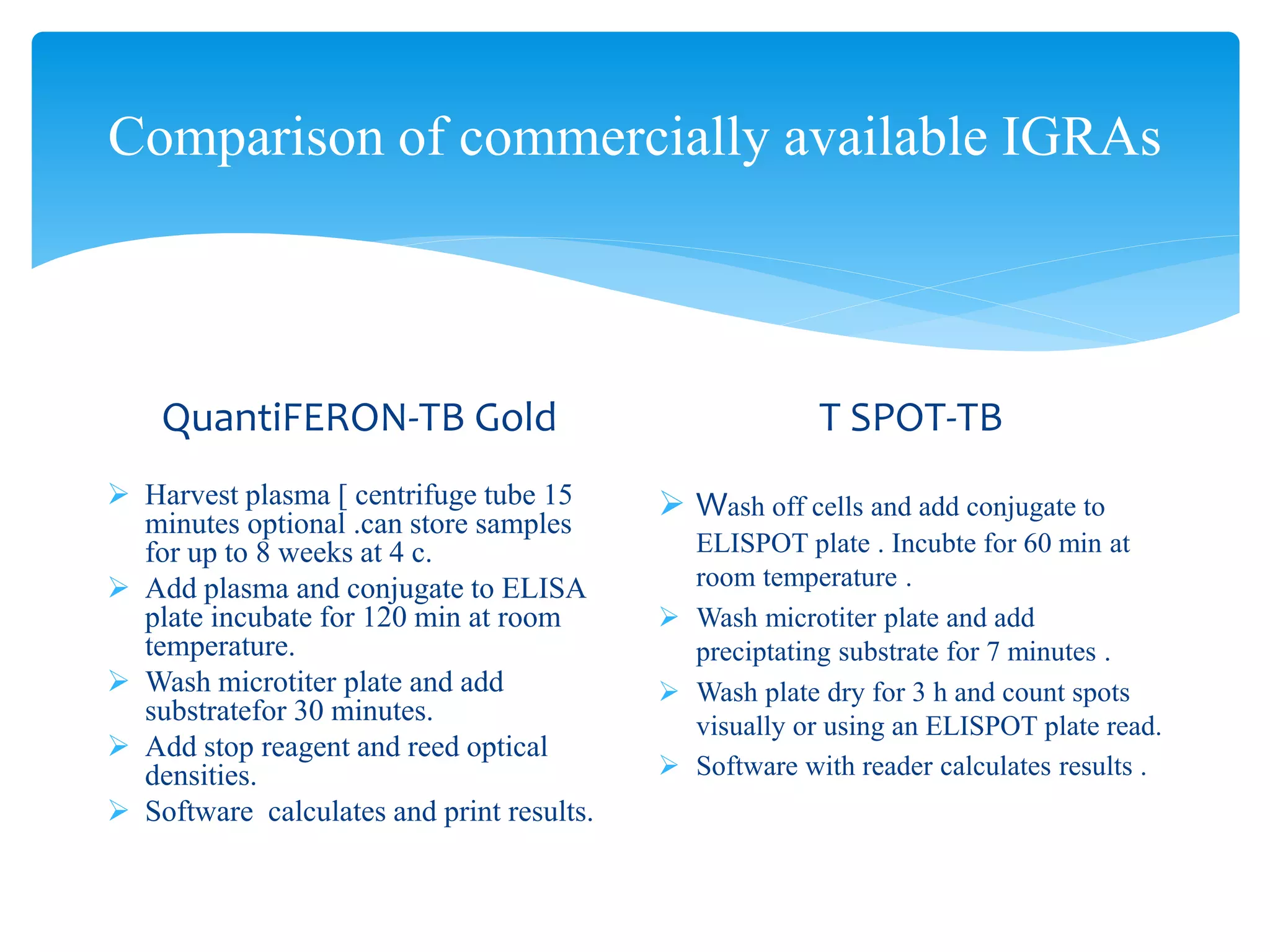 IGRA / TUBERCULIN SKIN TEST. | PPTX