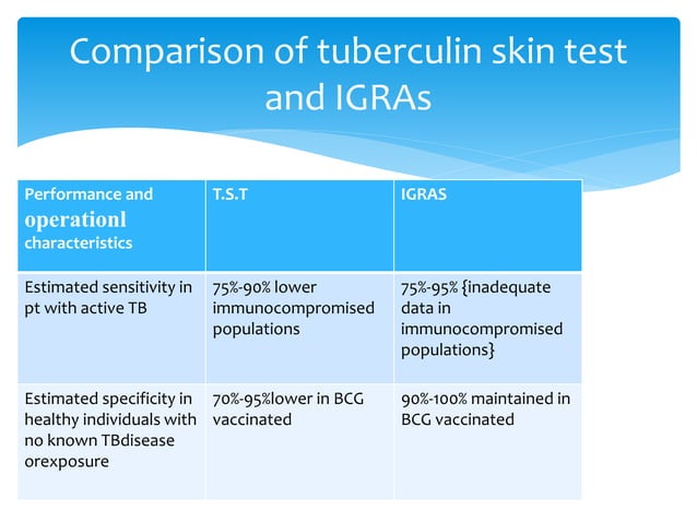 IGRA / TUBERCULIN SKIN TEST. | PPTX | Infectious Diseases | Diseases ...
