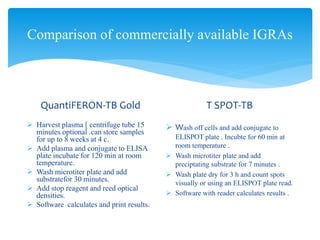 IGRA / TUBERCULIN SKIN TEST. | PPTX