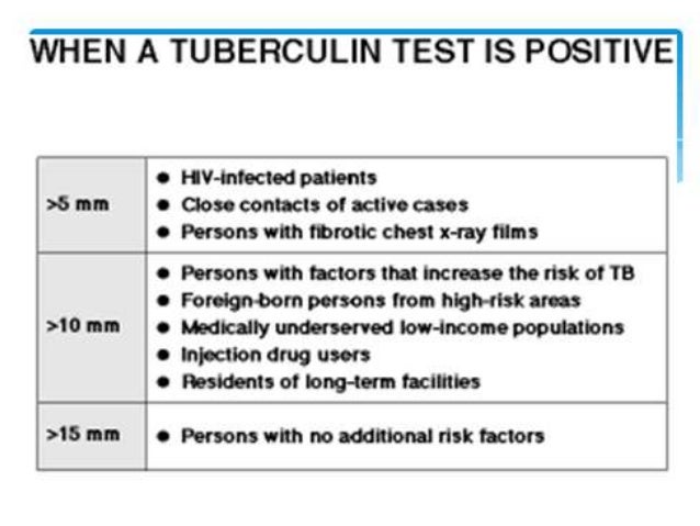 IGRA / TUBERCULIN SKIN TEST.