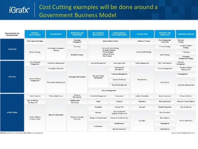 achieving-cost-reduction-through-business-transformation