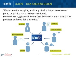 iGrafx. Gestión de procesos inteligente. | PDF