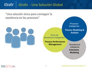 iGrafx. Gestión de procesos inteligente. | PDF