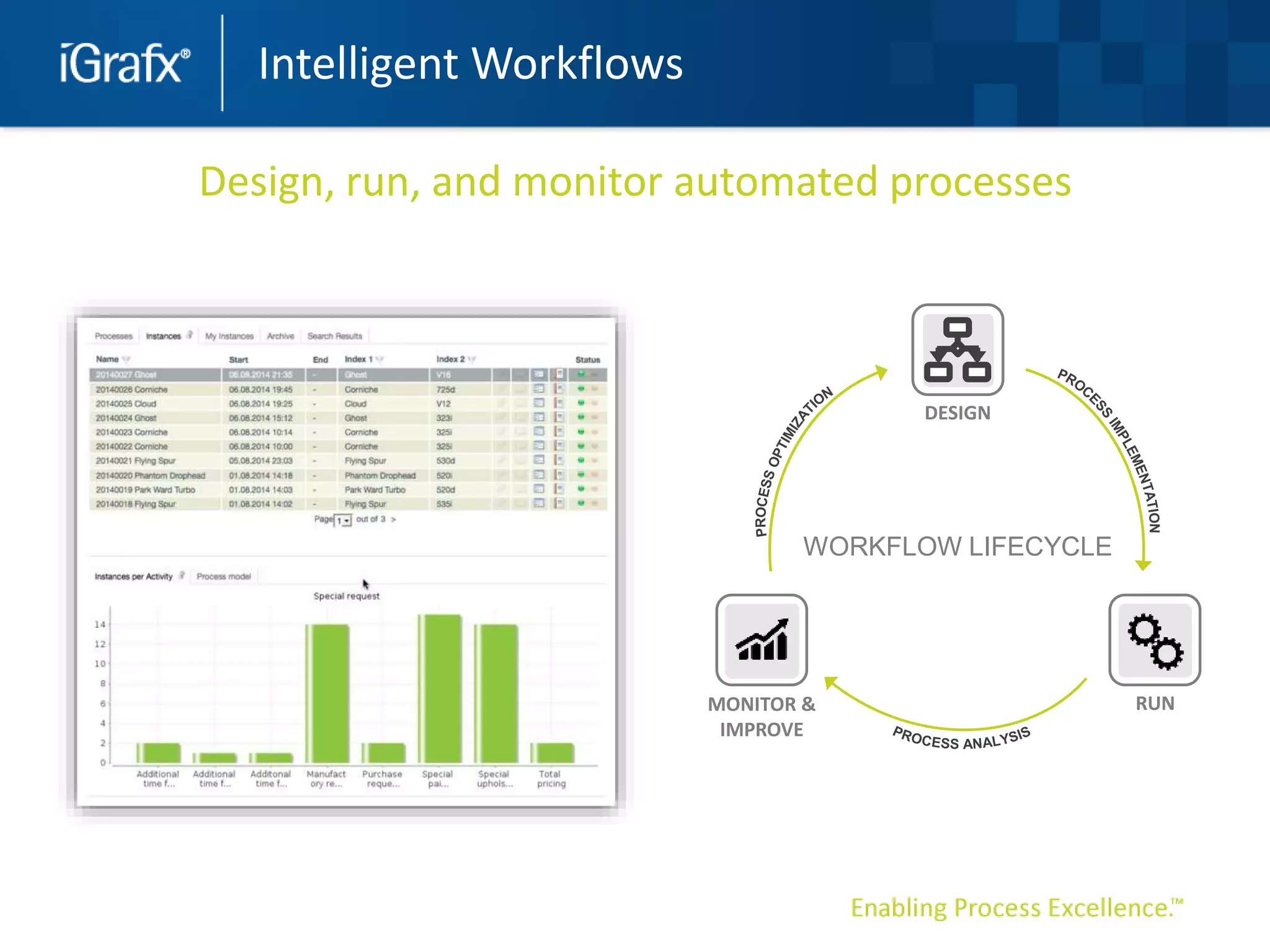 iGrafx | Business Process Management Solution Provider | ProServ UAE | PPTX