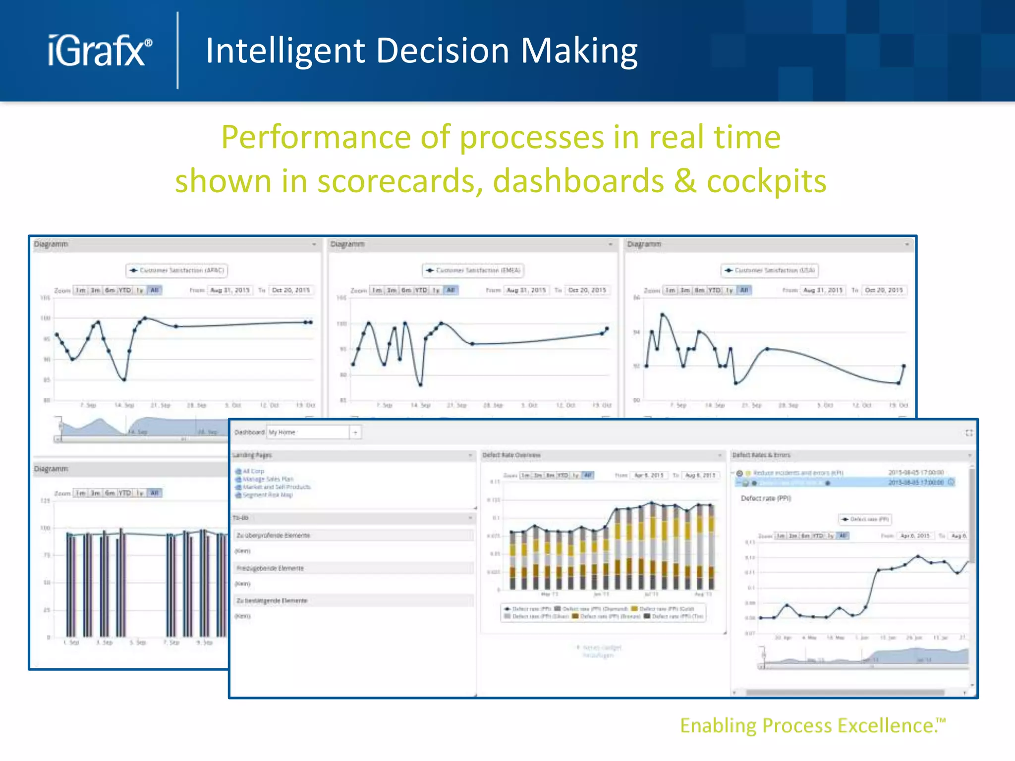 iGrafx | Business Process Management Solution Provider | ProServ UAE | PPTX