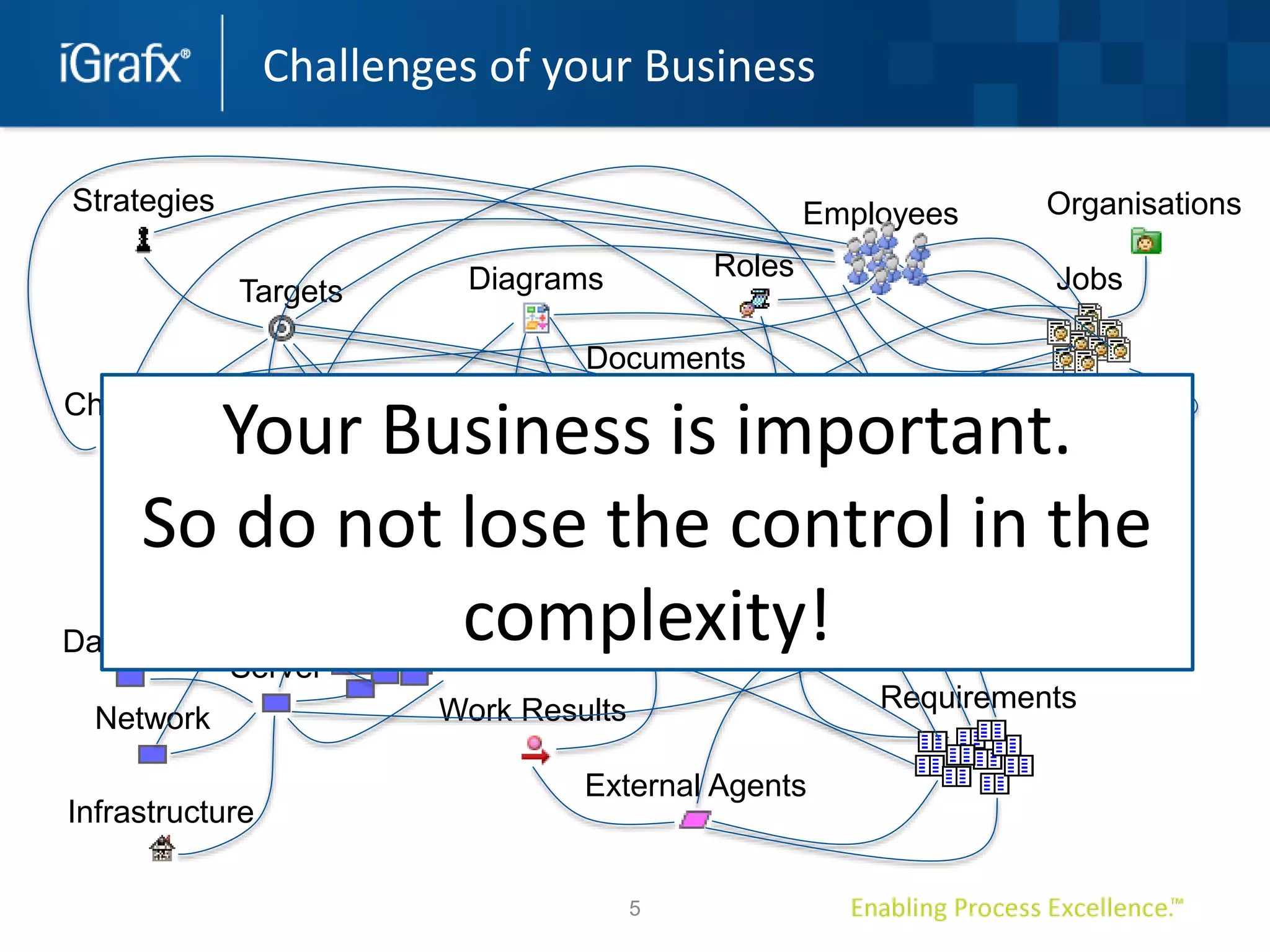 iGrafx | Business Process Management Solution Provider | ProServ UAE ...