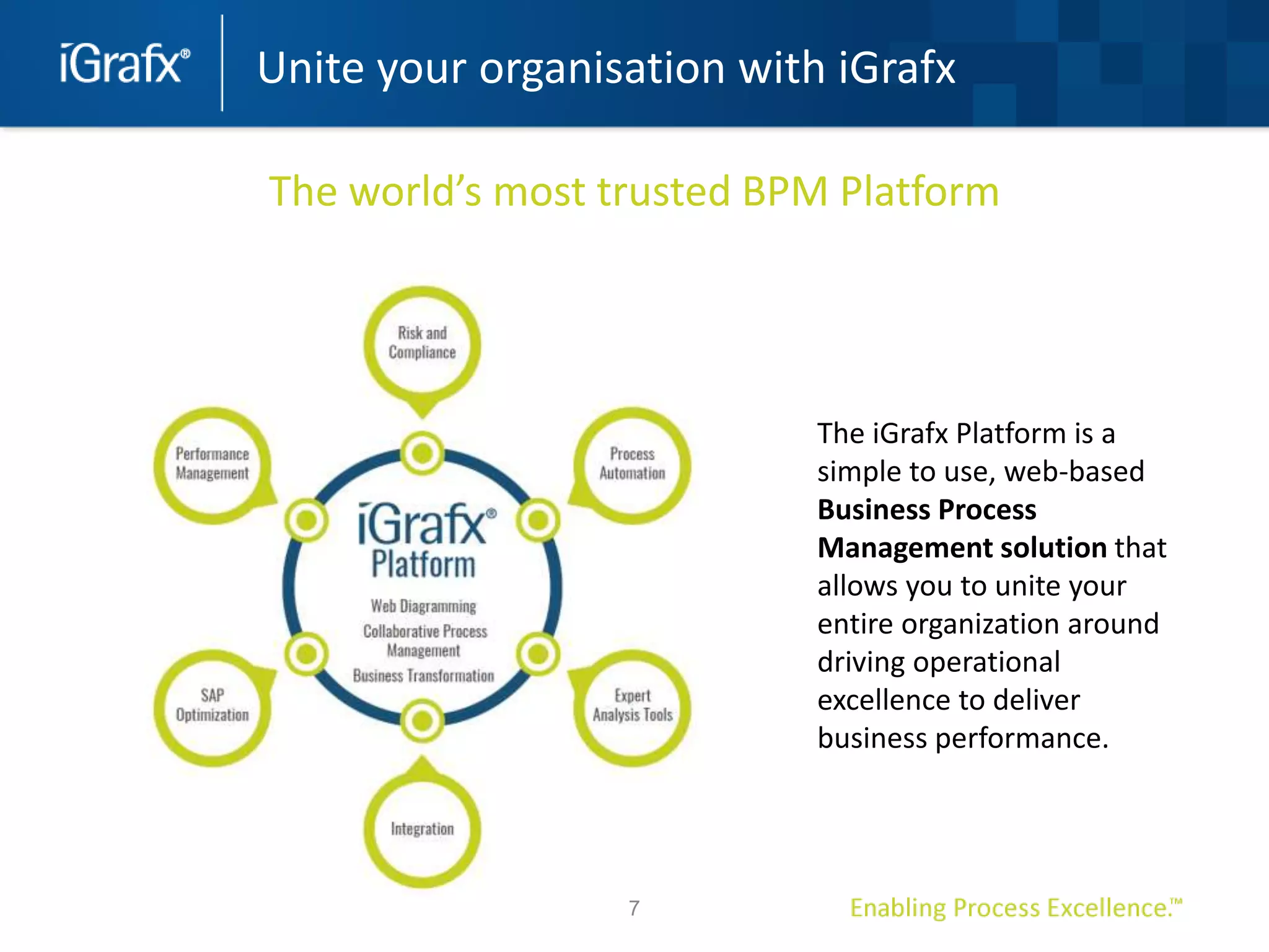 iGrafx | Business Process Management Solution Provider | ProServ UAE | PPTX