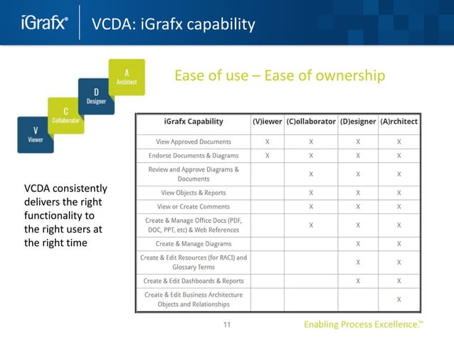 iGrafx | Business Process Management Solution Provider | ProServ UAE | PPT