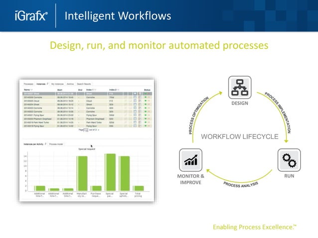 iGrafx | Business Process Management Solution Provider | ProServ UAE | PPT