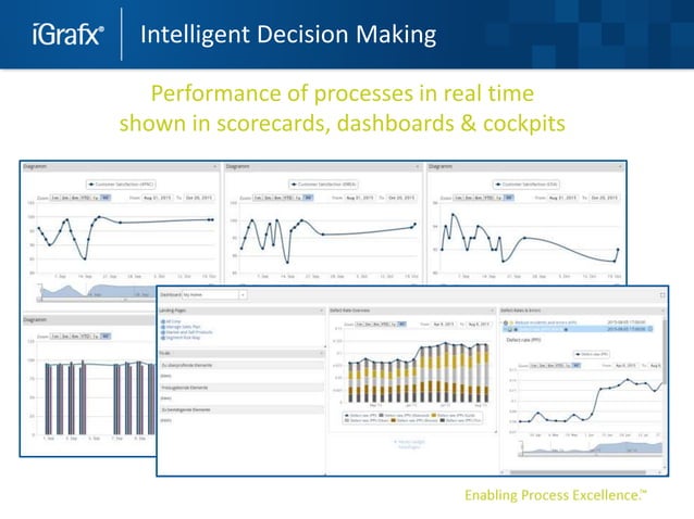 iGrafx | Business Process Management Solution Provider | ProServ UAE | PPT