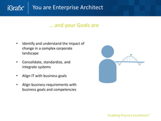 iGrafx | Business Process Management Solution Provider | ProServ UAE | PPTX | Business ...