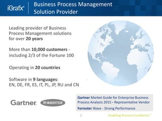 iGrafx | Business Process Management Solution Provider | ProServ UAE ...