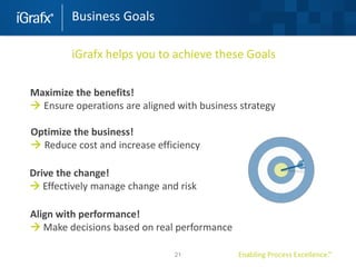 iGrafx | Business Process Management Solution Provider | ProServ UAE | PPTX | Business ...