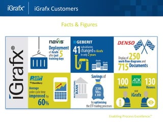 iGrafx | Business Process Management Solution Provider | ProServ UAE ...