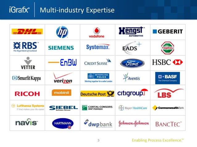 iGrafx | Business Process Management Solution Provider | ProServ UAE | PPT