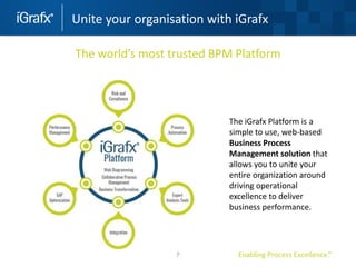 iGrafx | Business Process Management Solution Provider | ProServ UAE ...