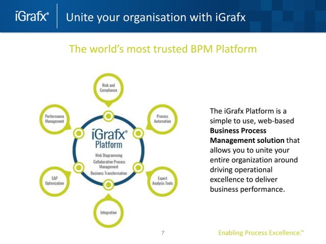 iGrafx | Business Process Management Solution Provider | ProServ UAE | PPT