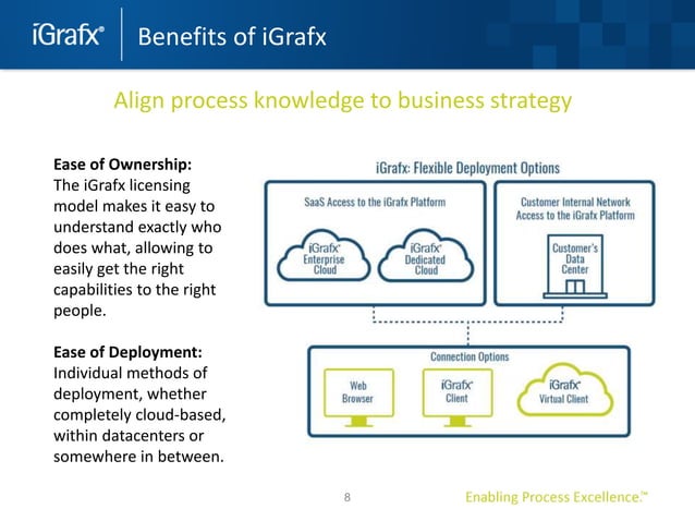iGrafx | Business Process Management Solution Provider | ProServ UAE | PPT