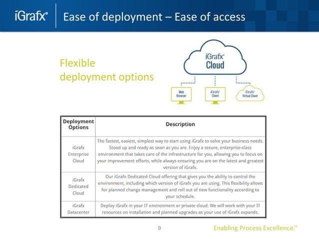 iGrafx | Business Process Management Solution Provider | ProServ UAE | PPT