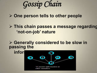 GrapeVine Communication | PPT