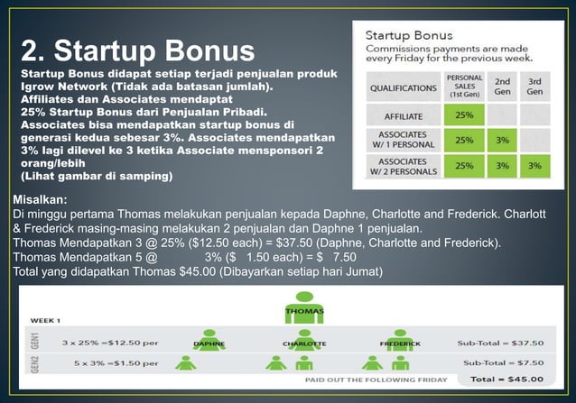 Social Media Business - Igrow Network Marketing Plan - Indonesia | PPT