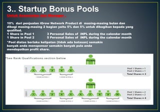 Social Media Business - Igrow Network Marketing Plan - Indonesia | PPT