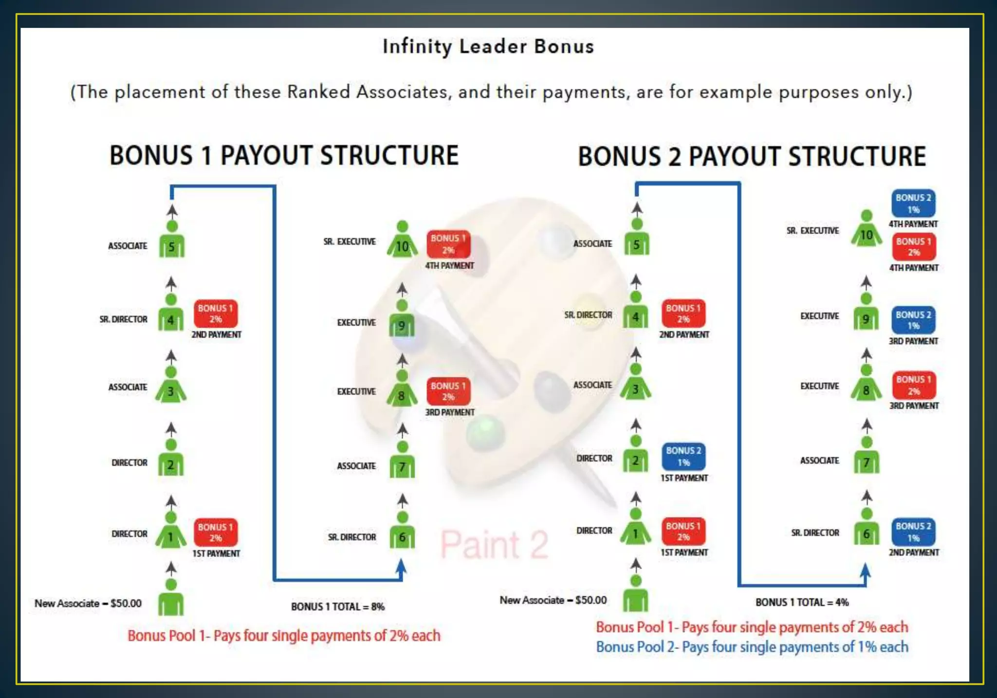 iGrow Network Compensation Plan - Marketing Plan by iGrowNetwork.id