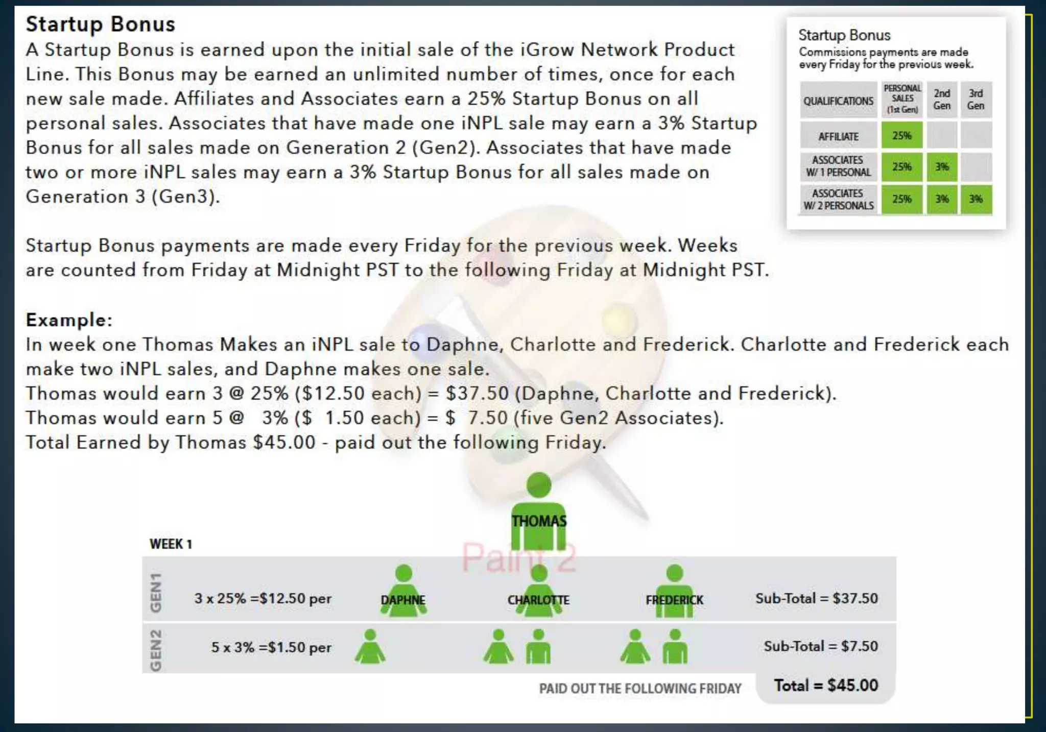 iGrow Network Compensation Plan - Marketing Plan by iGrowNetwork.id