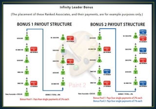 iGrow Network Compensation Plan - Marketing Plan by iGrowNetwork.id