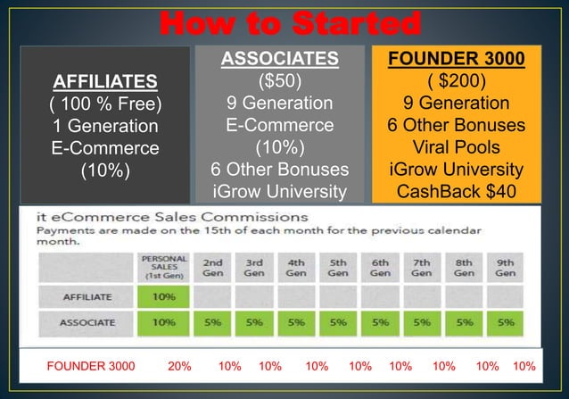 iGrow Network Compensation Plan - Marketing Plan by iGrowNetwork.id