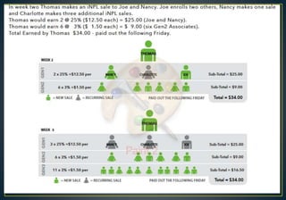 iGrow Network Compensation Plan - Marketing Plan by iGrowNetwork.id