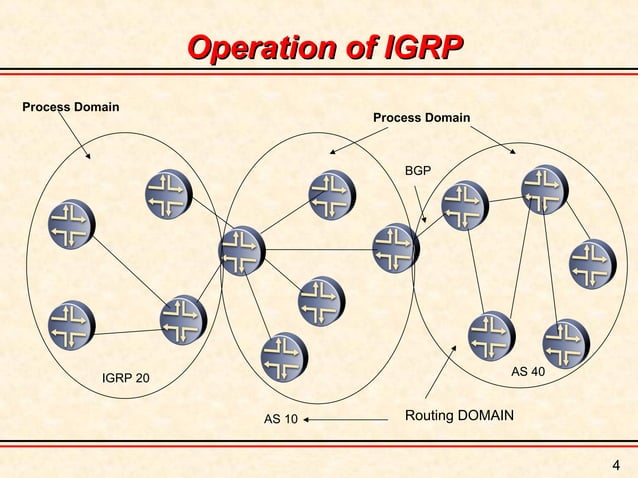 IGRPPRESENTATIONI IIA INTERNET AND INTRANET.PPT