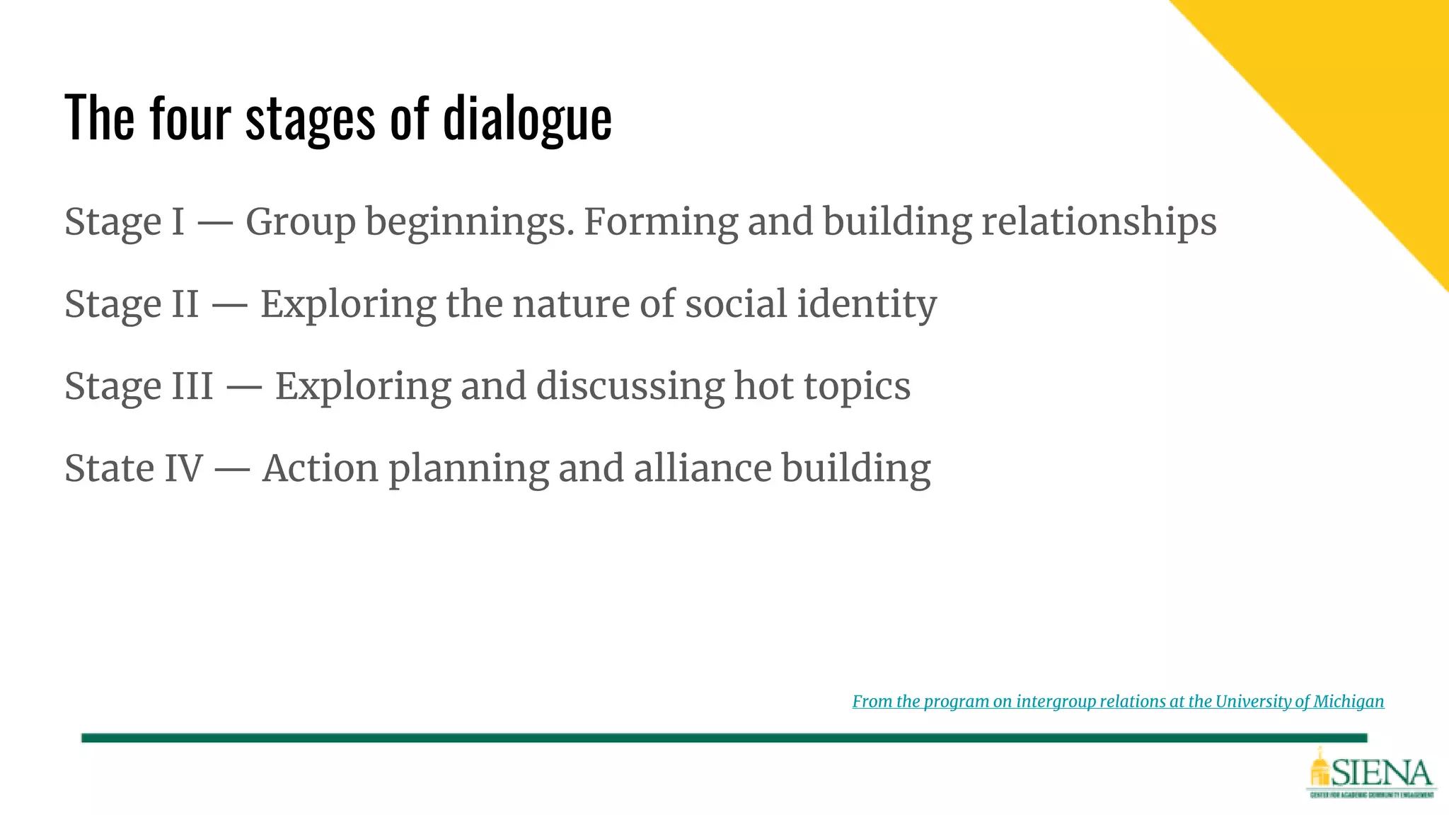 SLI22 Intergroup Relations_ The Four Stages of dialogue.pptx