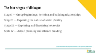 SLI22 Intergroup Relations_ The Four Stages of dialogue.pptx