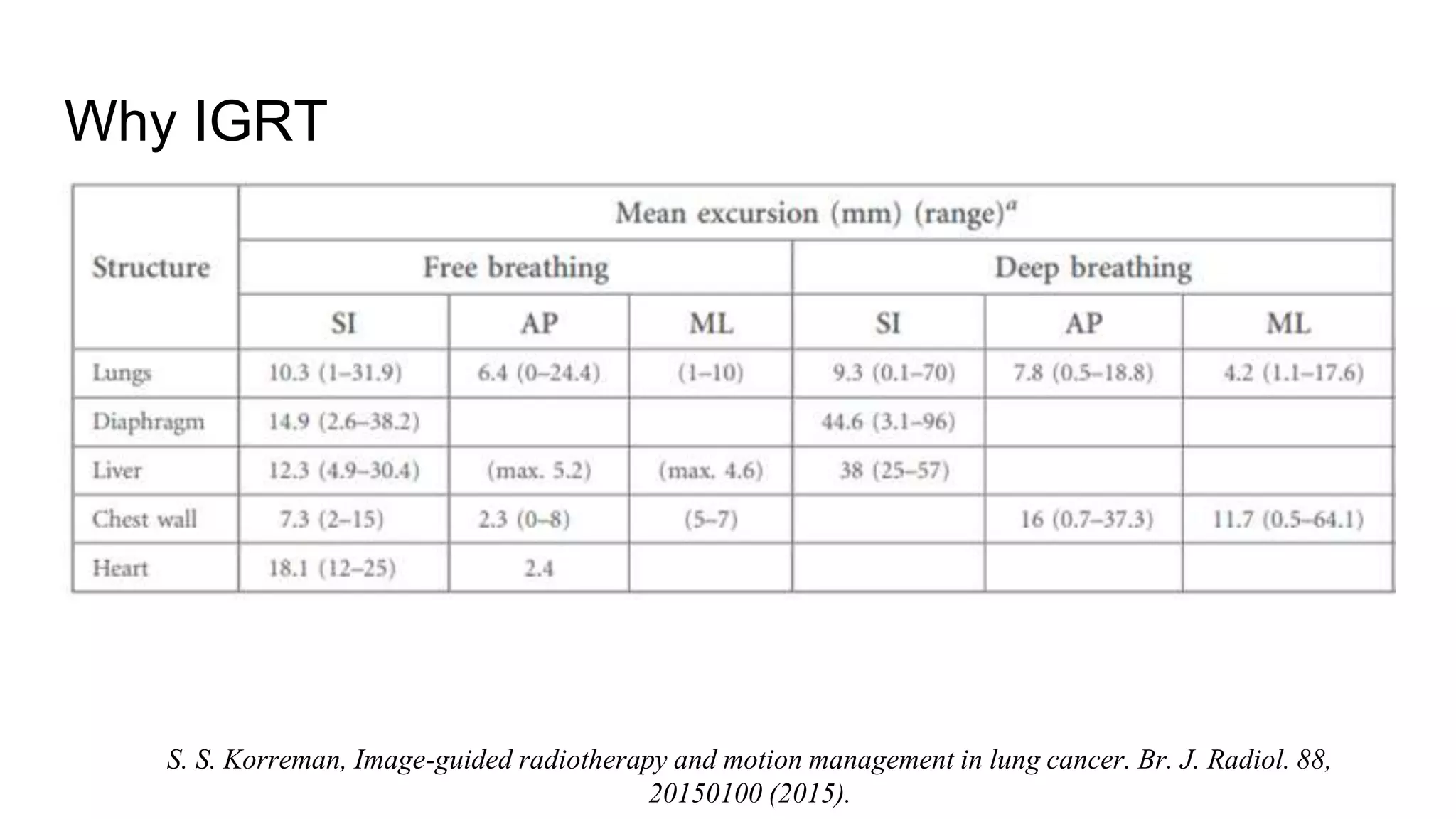 IGRT in lung cancer | PPTX