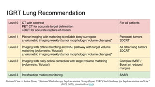 IGRT in lung cancer | PPTX