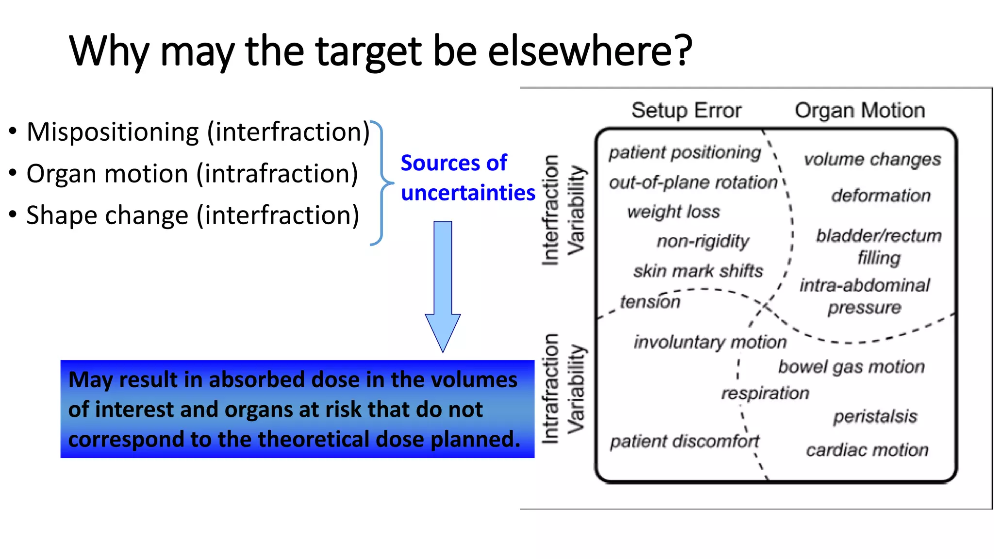 Image Guided Radiation Therapy (IGRT) | PDF