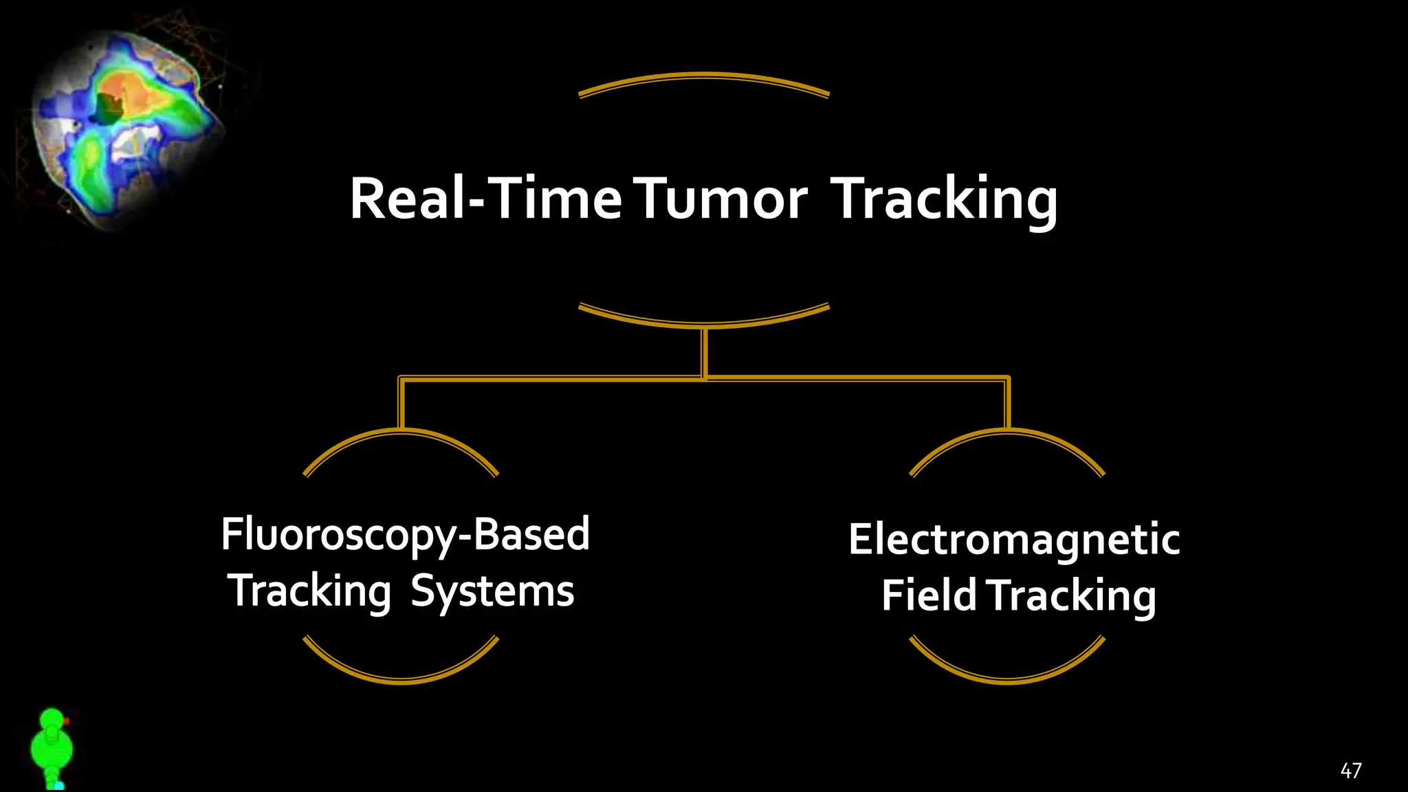 Image guided radiation therapy (IGRT) | PPTX