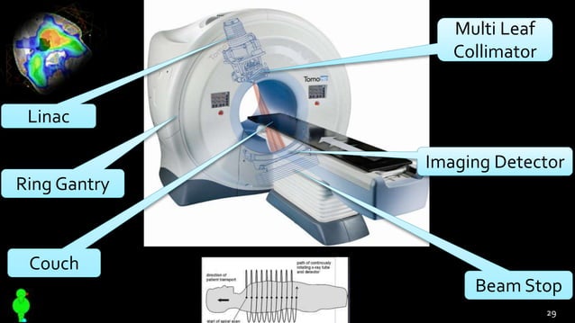 Image guided radiation therapy (IGRT) | PPTX | Physical Therapy | Wellness