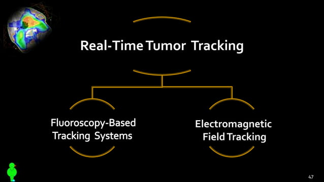 Image guided radiation therapy (IGRT) | PPTX | Physical Therapy | Wellness