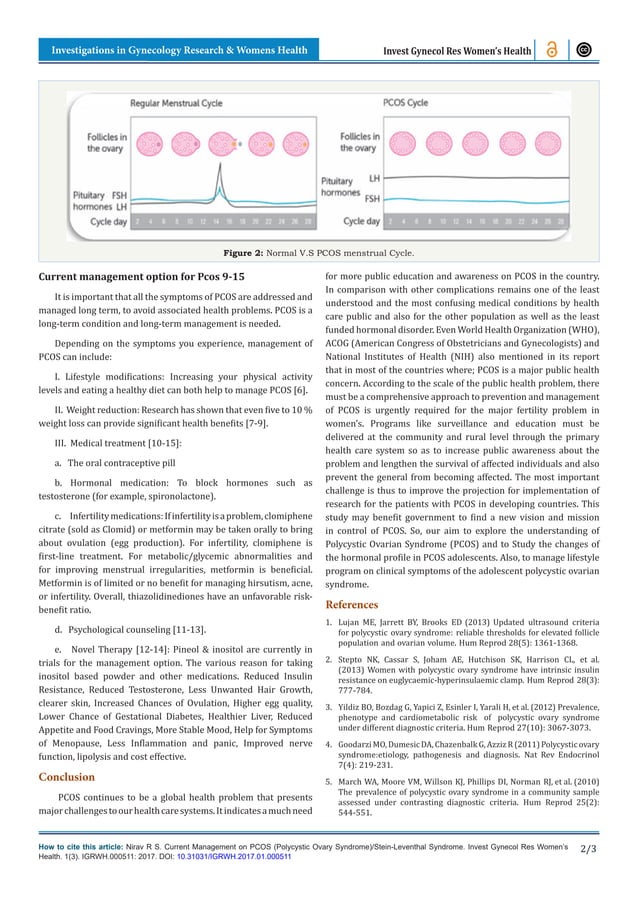 Current Management on PCOS (Polycystic Ovary Syndrome)/Stein-Leventhal ...