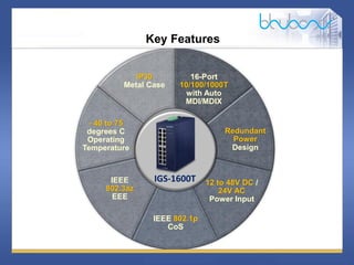 IGS-1600T Gigabit Ethernet Switch | PPT