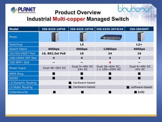 IGS-20040MT Industrial Managed Switch | PDF